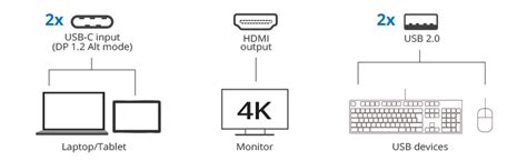 X USB C K Video KVM Switch