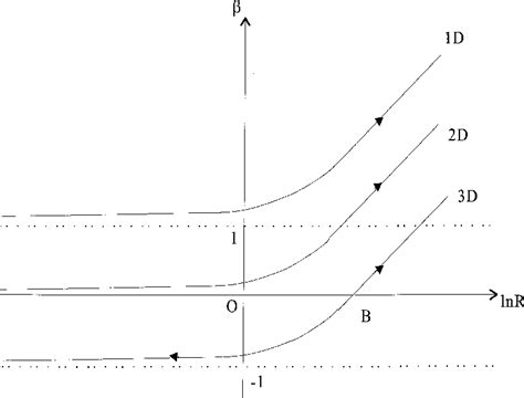 Figure 1 From Wave Localization In Two Dimensions Semantic Scholar
