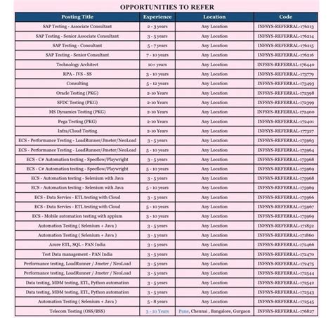 Openings Experiencedjobs Hiring Automationtestingjobs Testingjobs Sukumar P N