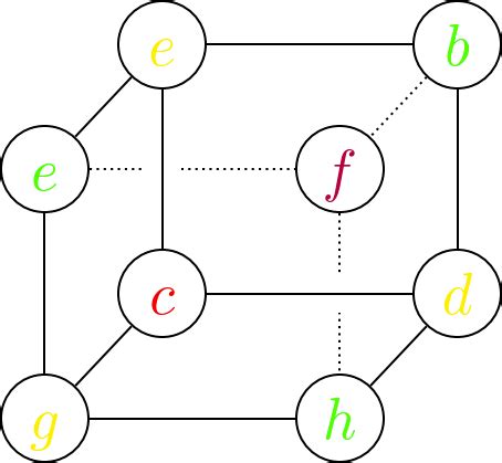 Tikz Pgf A Cube With Labeled Vertices How To Draw A Cube With A Letter Written On Each Of