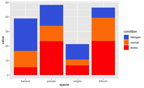 R Put Same Colors In Plotly And Ggplot2 Stack Overflow