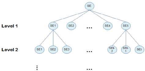 Structured Text Entity Download Scientific Diagram