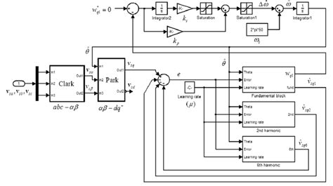 The Matlab Simulink Diagram For The Three Phase Version Of The Proposed Download Scientific
