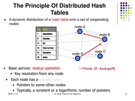 Ppt A Framework For Structured Peer To Peer Systems Powerpoint