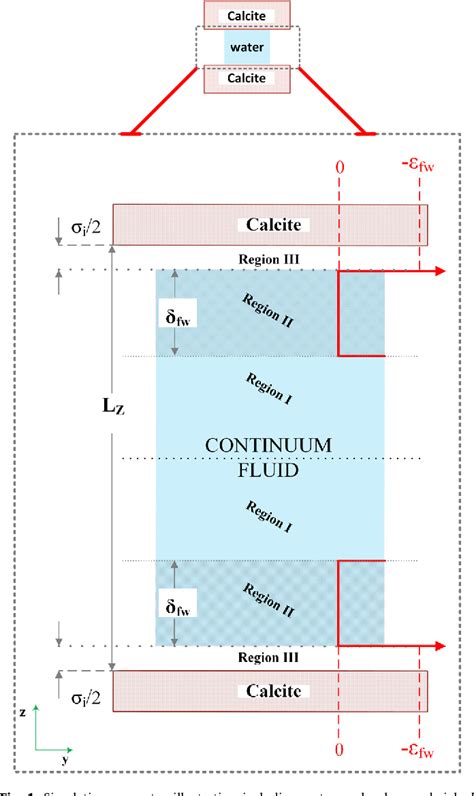 Figure 1 From Extension Of Saft Equation Of State For Fluids Confined In Nano Pores Of