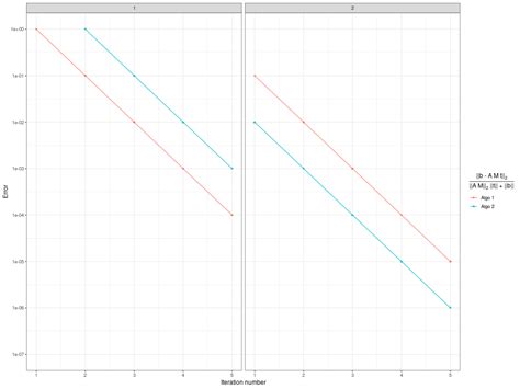 Using Ggplot2 From Python