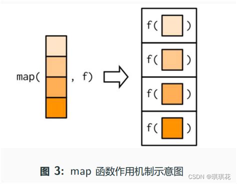 purrr 泛函式循环迭代（map函数介绍） purrr包中map函数 csdn博客
