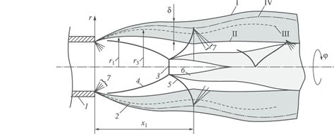 Flow Pattern In The Initial Region Of A Supersonic Underexpanded Jet