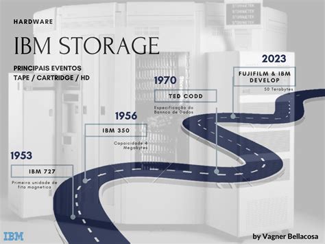 Ibm Mainframe Cobol Db2 Cics Zos Addressspace Jes2 Tso Ispf