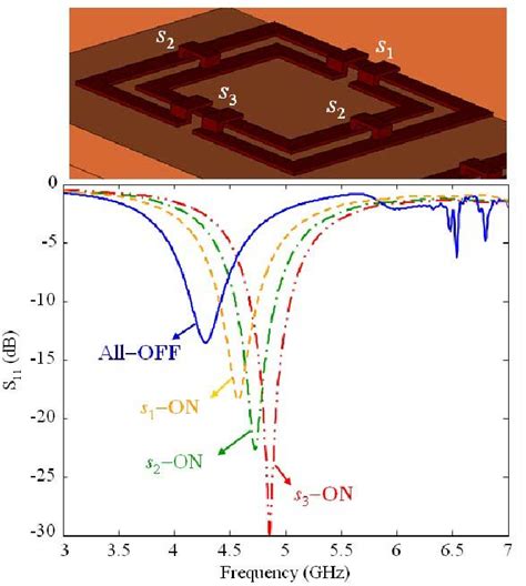 Frequency Tuning Performance Of The Mpasrr Design With Bridge Mems