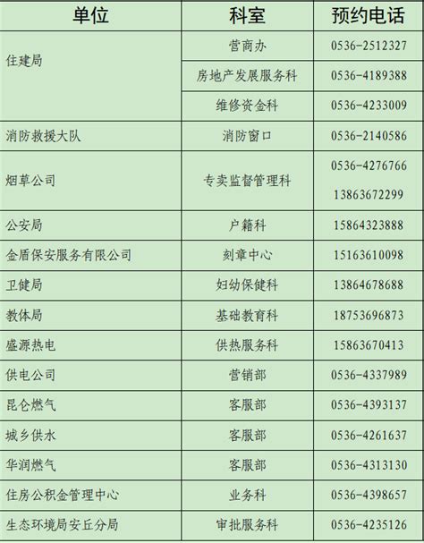 安丘政务服务大厅暂停线下业务办理申报审批疫情