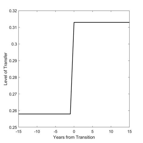Transition Path Experiment Download Scientific Diagram