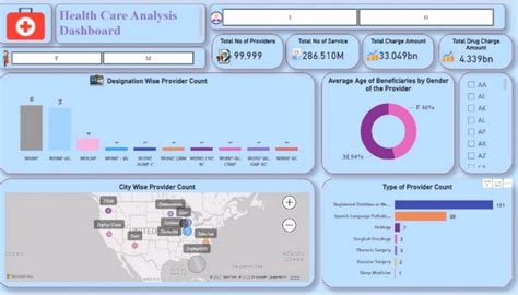 Vishal Kumar On Linkedin Datavisualization Dataanalysis Dashboards Powerbidashboard Powerquery