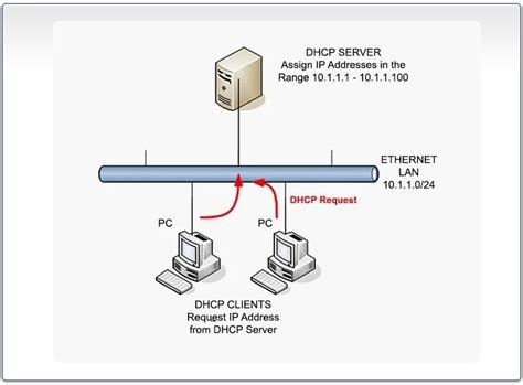 Networking Basics For Hackers Part