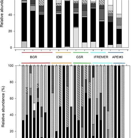 Relative Abundances Of Isopods In Epibenthic Sledge Vs Box Corer