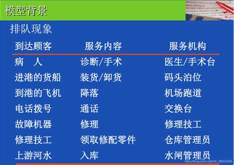 数学模型算法实现之排队论排队论算法迷失的二向箔的博客 Csdn博客 数学模型算法实现之排队论排队论算法迷失的二向箔的博客 Csdn博客