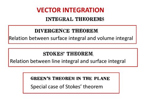 Vector Integration Theorems And Examples