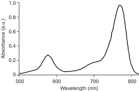 Absorption Spectrum For A Solution Of Bacteriochlorophyll Serine In Download Scientific Diagram