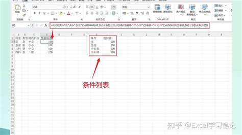 excel多条件判定同时公式 知乎