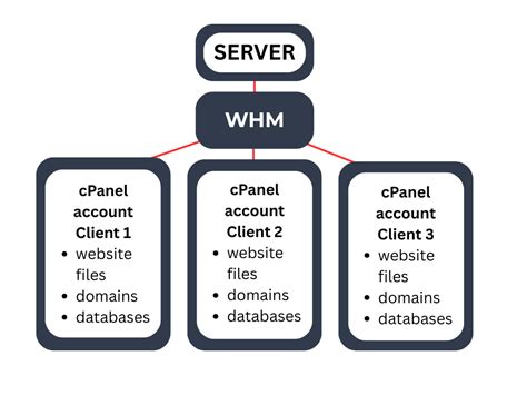 what is cpanel complete beginner s guide to cpanel danbihost