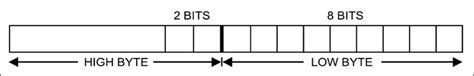 Part Of Using Avr Microcontroller For Projects