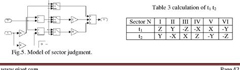 Table 3 From Field Oriented Control Of Pmsm Using Svpwm Technique