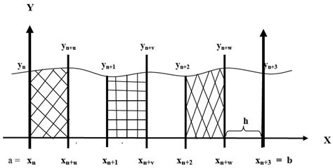 Fractal Fract Free Full Text Second Derivative Block Hybrid Methods