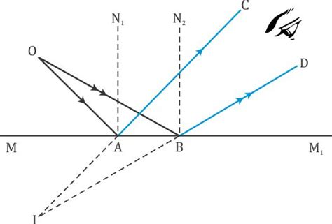 Ray Diagram Of Plane Mirror Plane Mirror Diagram Ray Object