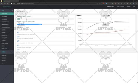 Docker搭建强大的Nginx可视化配置工具 nginxWebUI 小小笔记大大用处