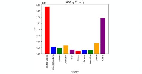 Pandas Ai Revolutionizing Data Analysis With Ai Driven Insights