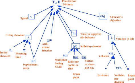 Figure 1 From Exploratory Analysis And A Case History Of Multiresolution Multiperspective