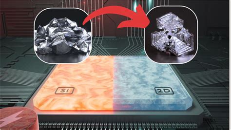 Beyond Silicon Chinas 2d Transistor Exceeds Leading Technology