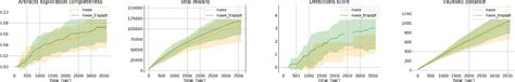 Figure 2 From Trajectory Optimization Using Learned Robot Terrain Interaction Model In