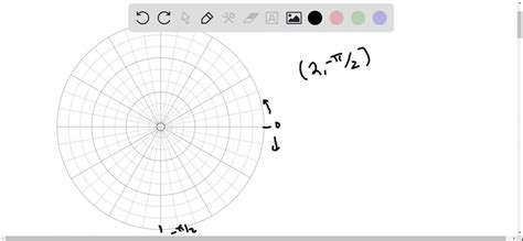 ⏩solvedplot The Point With The Given Polar Coordinates 2 π 2