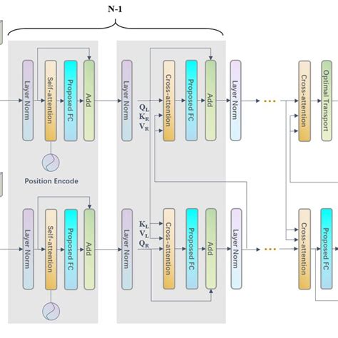 Transformer Based On Attention Download Scientific Diagram