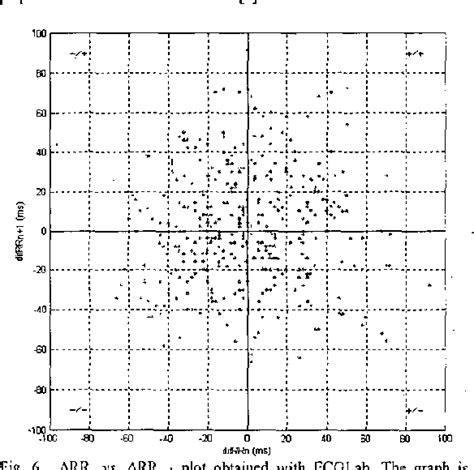 Figure From Development Of A Matlab Software For Analysis Of Heart Rate Variability Semantic