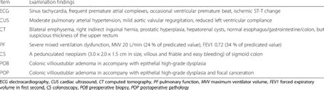 The Examination Findings Before And After Colonic Polypectomy
