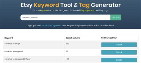 The Ultimate Guide To Keyword Tools For Your Business