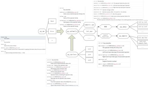 Pgsql的操作符、操作符类及操作符族 墨天轮