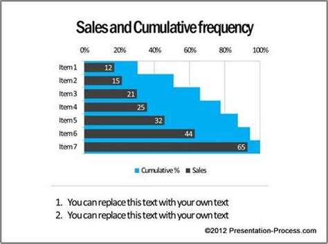 Bar Chart In PowerPoint Formatting Tips
