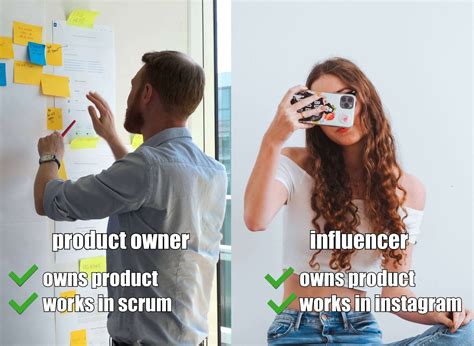 Product Owner Role 4 Levels Of Tasks