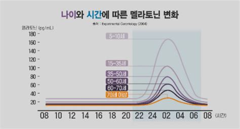 ‘생로병사의 비밀 호르몬 치료 생활습관 개선갱년기 증상 극복할 방안 제시