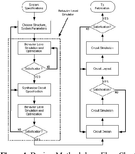 Figure 1 From An 89db Low Power Cmos Spl Sigma Spl Delta Modulator For Bluetooth Application