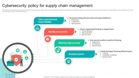 Cybersecurity Policy For Supply Chain Management Ppt Example