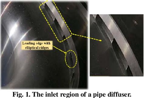 Figure 1 From Flow Characteristics Of A Pipe Diffuser For Centrifugal Compressors Semantic Scholar