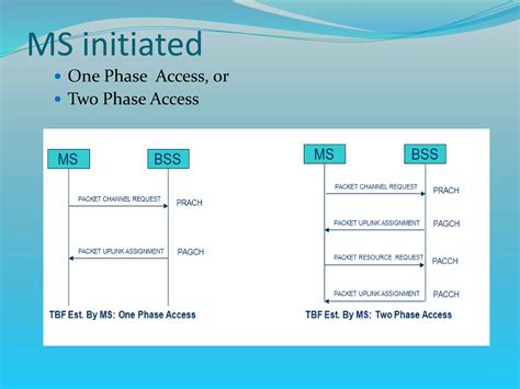 2 G Data Call Flow Pptx