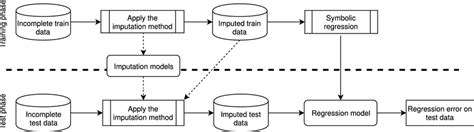 Symbolic Regression Performance Evaluation Download Scientific Diagram