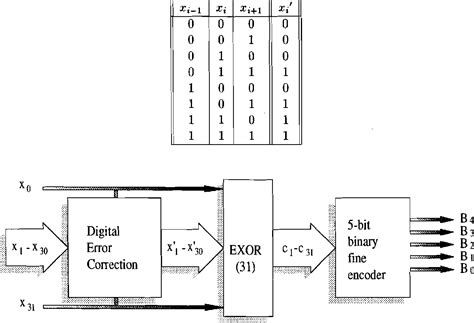 Figure 1 1 From Design Of An 8 Bit High Speed Cmos Analog To Digital Converter Semantic Scholar