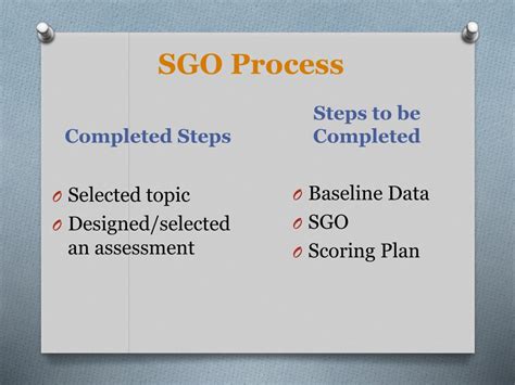 Ppt Setting Sgos Starting On The Path To Excellence Powerpoint