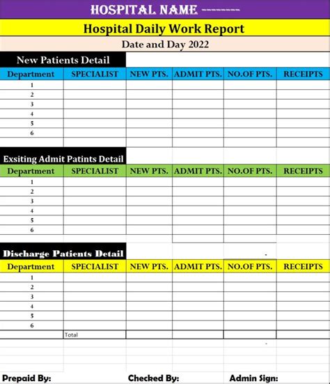 Daily Work Report Templates Free Report Templates